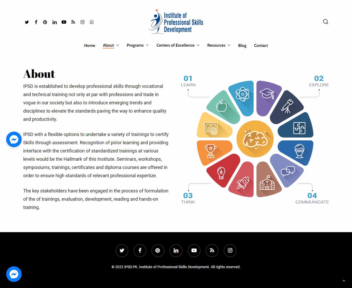 ipsd.pk – Ideatech Software House